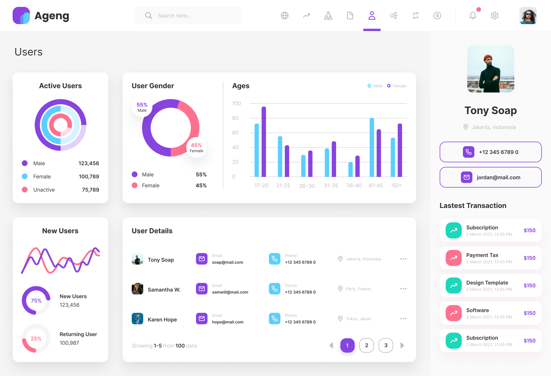 Ageng - Big Data Visualization Admin Template Figma by peterdraw | ThemeForest